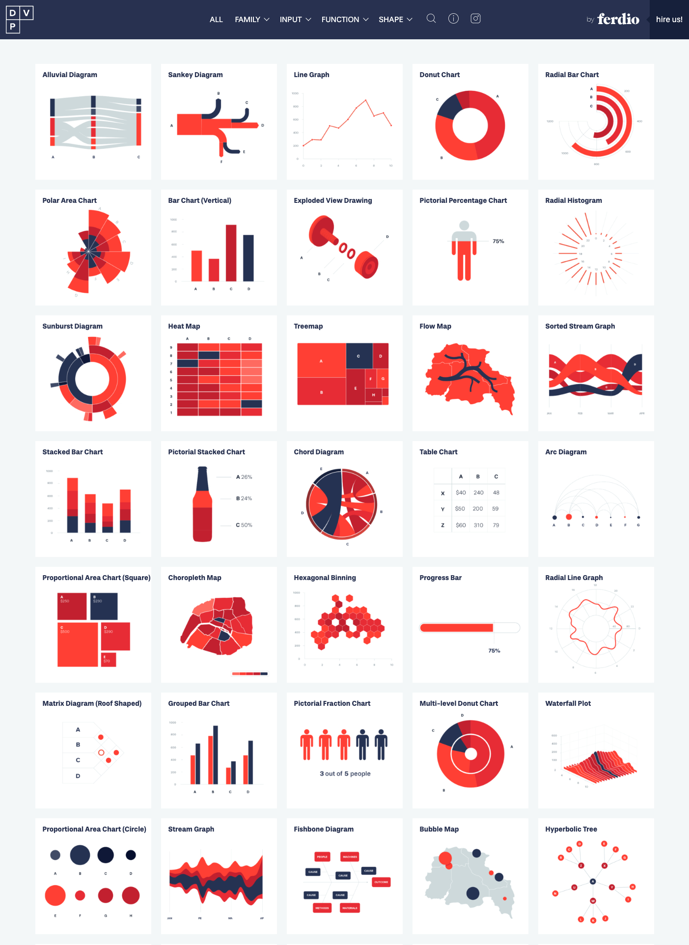 Data Viz Project | Collection of data visualizations to get inspired ...
